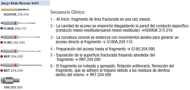 Endo Rescue Kit | Bienvenido al Blog de VK Import